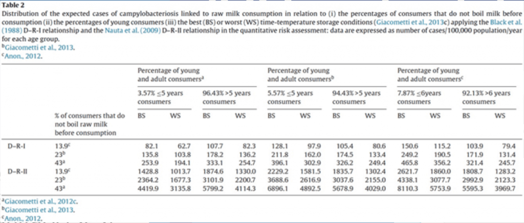 Food Safety Risk Assessment Overview | AANZFTA LMS