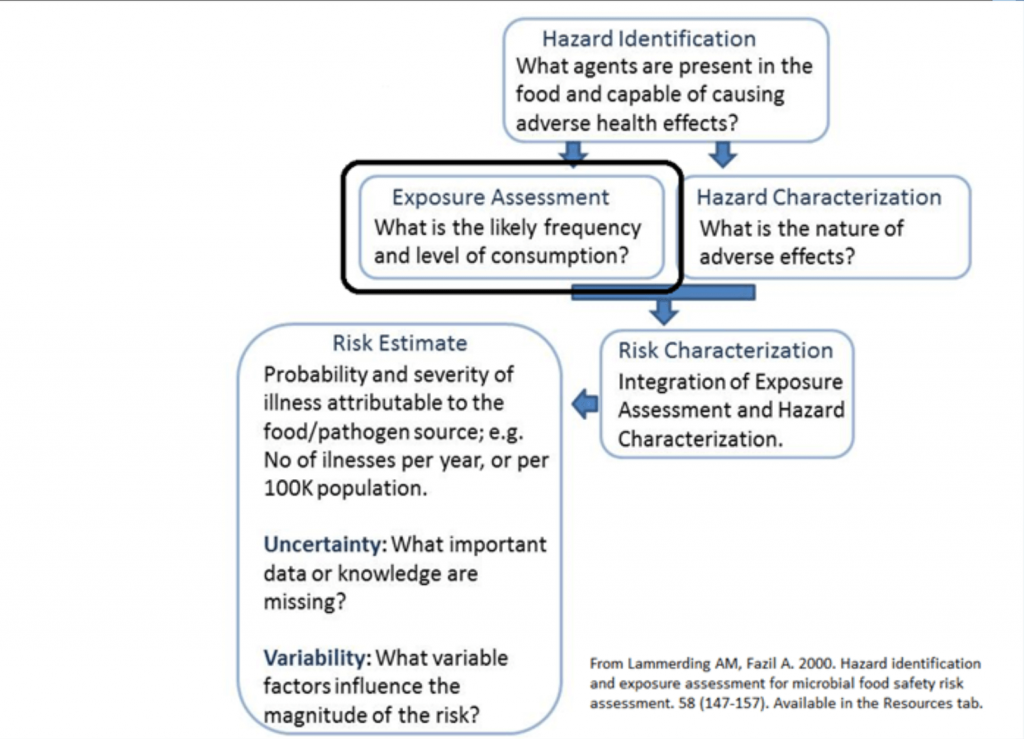 A Risk-based Approach to Food Safety Case Studies | AANZFTA LMS