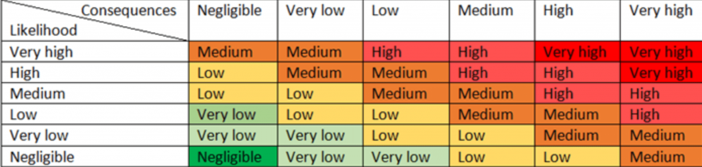 Food Safety Risk Assessment Overview | AANZFTA LMS