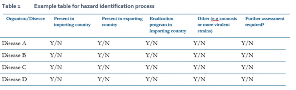 How and When to do an Import Risk Analysis | AANZFTA LMS